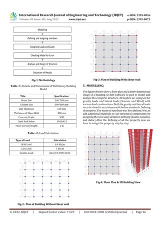 Analysis of High Rise Multistoried Building With and without Shear Wall By Response Spectrum ...