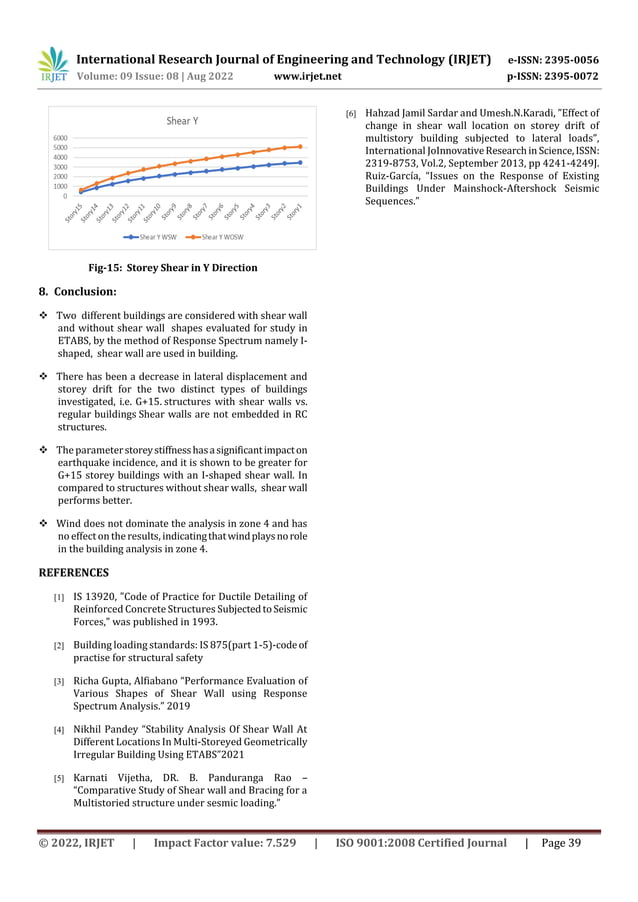 Analysis of High Rise Multistoried Building With and without Shear Wall By Response Spectrum ...