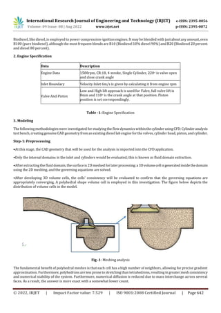 EXPERIMENTAL INVESTIGATION ON EMISSION ANALYSIS OF SINGLE CYLINDER 4 ...