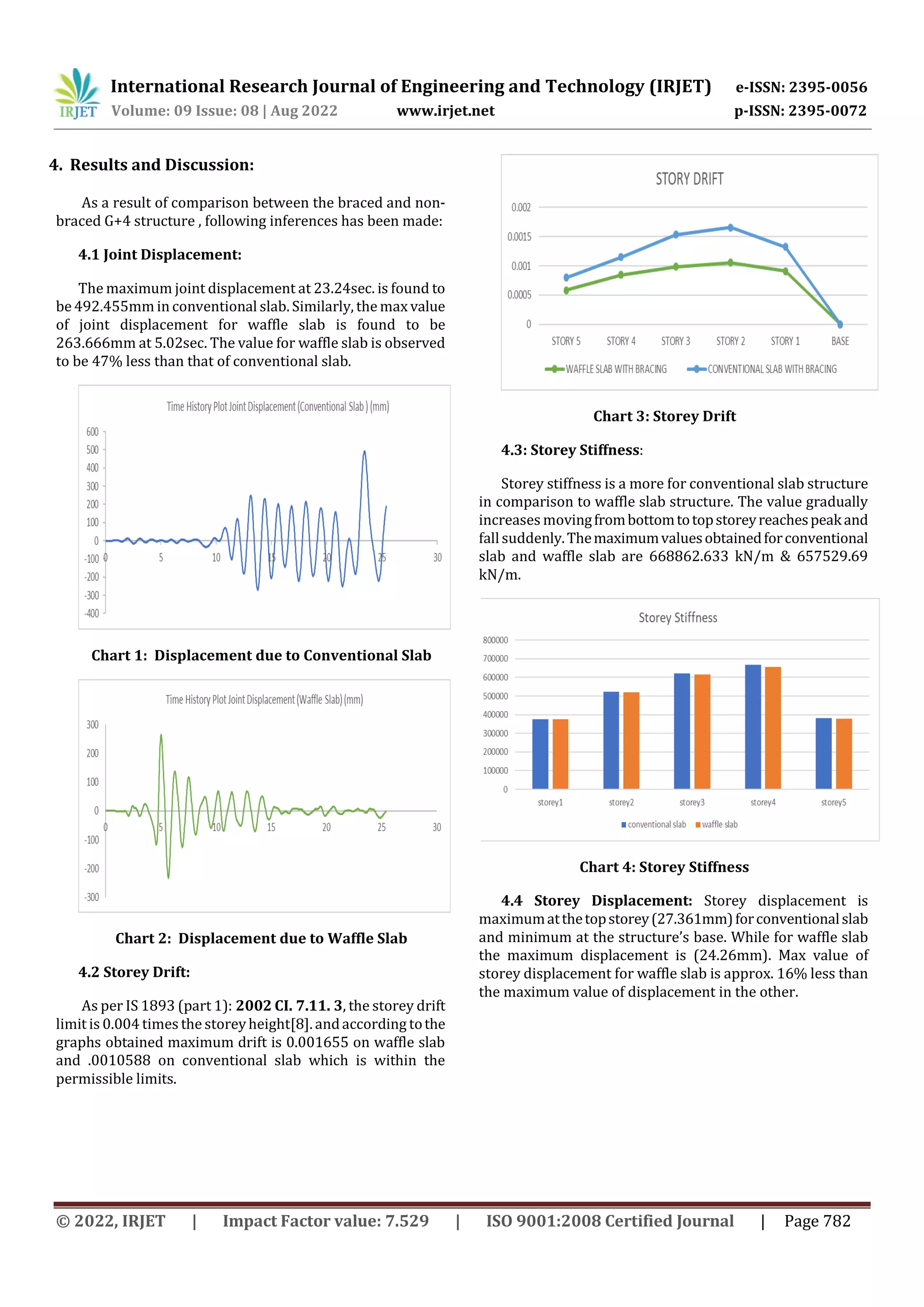 Comparative Study of Waffle Slab and Conventional Slabs with Bracing System Using Time History ...
