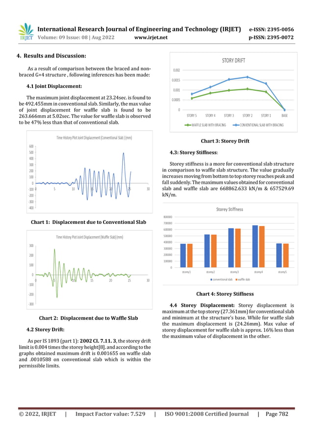 Comparative Study of Waffle Slab and Conventional Slabs with Bracing ...