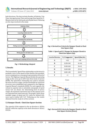 Assessment of Capacity and Level of Service for Urban Arterial Road in Jabalpur City | PDF