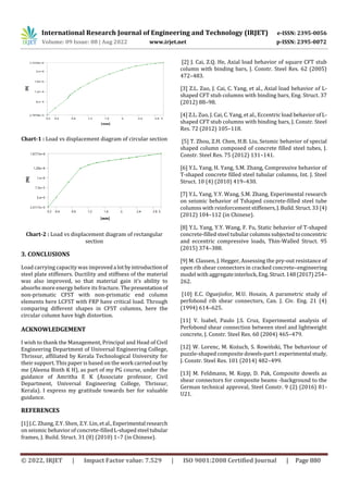ANALYSIS OF AXIAL LOAD BEHAVIOUR OF NONPRISMATIC CIRCULAR AND ...