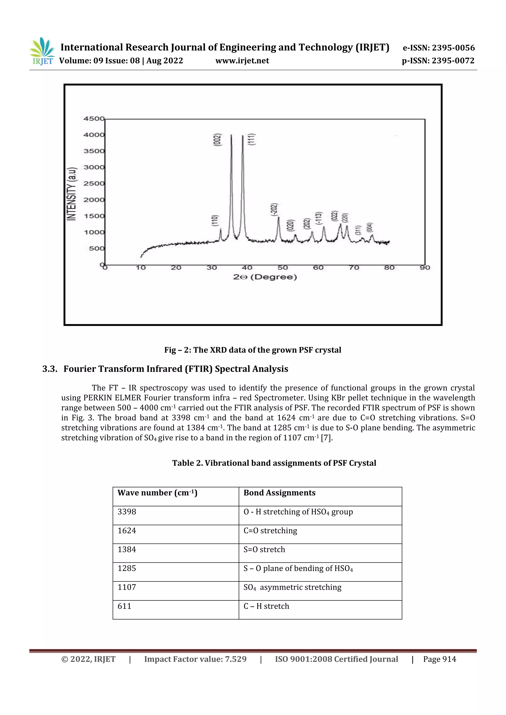 Synthesis, Growth and Characterization of Nonlinear Optical Semi ...