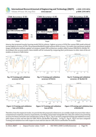 Early Stage Detection of Alzheimer’s Disease Using Deep Learning | PDF