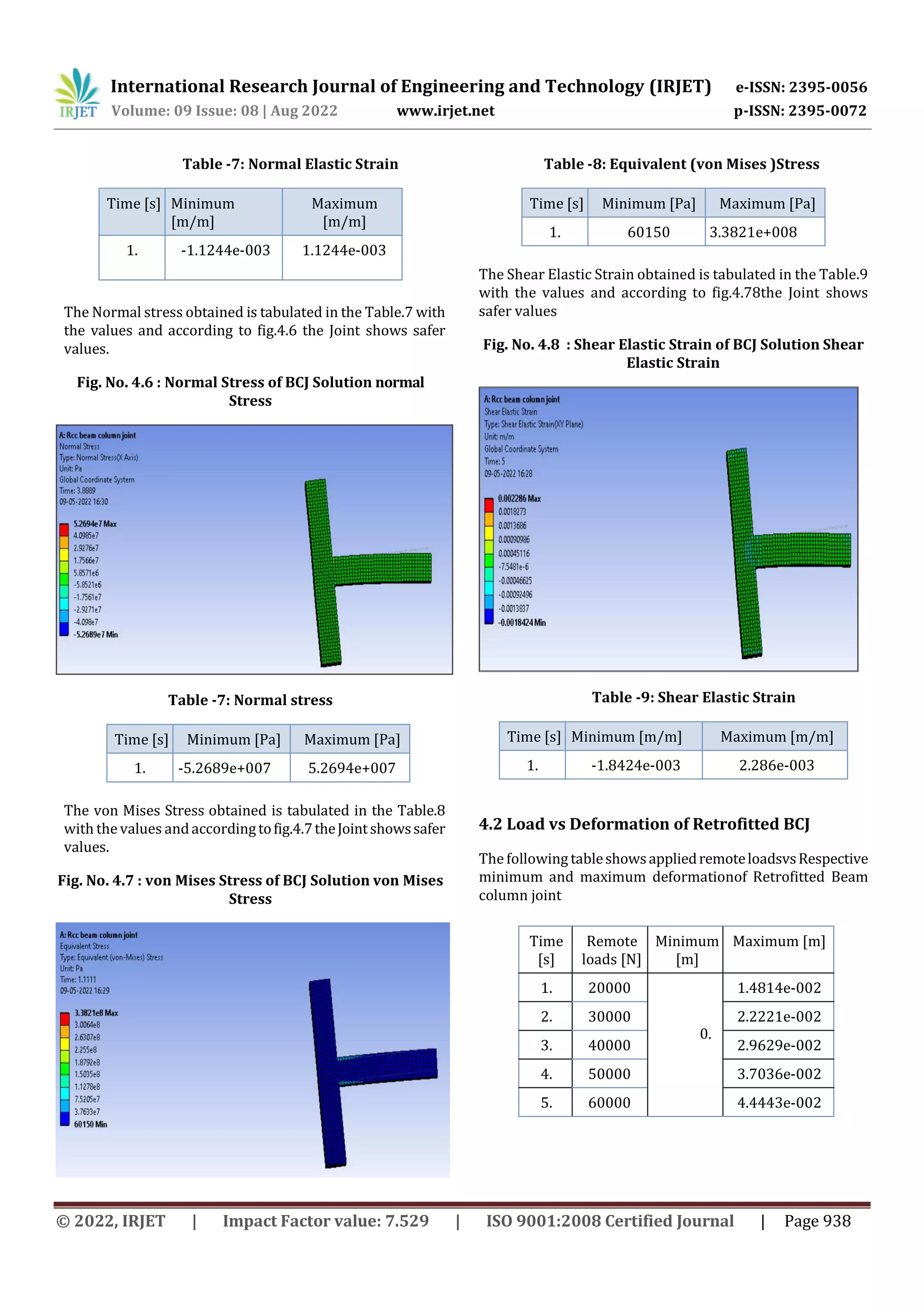 Performance Analysis Of Retrofitted Beam Column Joint By Using FEM ...
