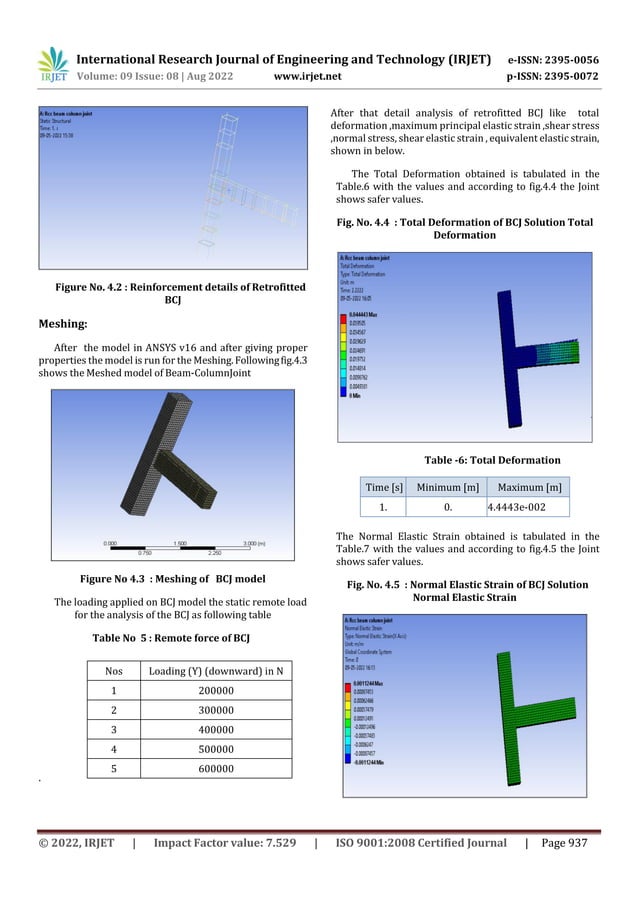 Performance Analysis Of Retrofitted Beam Column Joint By Using FEM | PDF