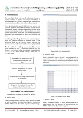 “STUDY ON SEISMIC BEHAVIOR OF IRREGULAR BUILDING WITH AND WITHOUT SHEAR ...