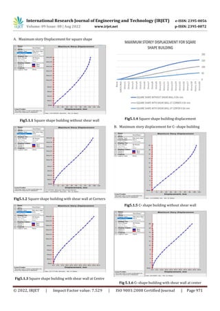 “STUDY ON SEISMIC BEHAVIOR OF IRREGULAR BUILDING WITH AND WITHOUT SHEAR ...