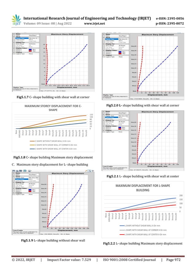 “STUDY ON SEISMIC BEHAVIOR OF IRREGULAR BUILDING WITH AND WITHOUT SHEAR ...