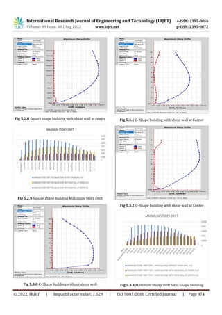 “STUDY ON SEISMIC BEHAVIOR OF IRREGULAR BUILDING WITH AND WITHOUT SHEAR ...