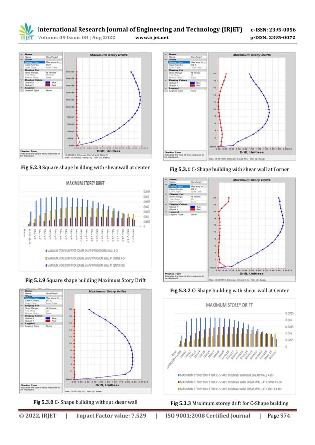 “STUDY ON SEISMIC BEHAVIOR OF IRREGULAR BUILDING WITH AND WITHOUT SHEAR WALL IN SEISMIC ZONE-4 ...