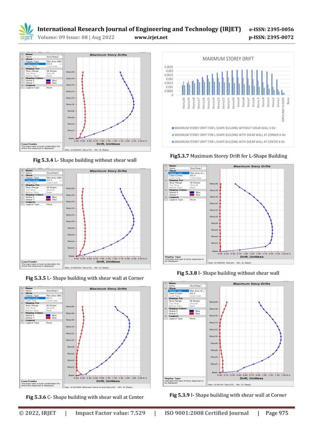 “STUDY ON SEISMIC BEHAVIOR OF IRREGULAR BUILDING WITH AND WITHOUT SHEAR WALL IN SEISMIC ZONE-4 ...