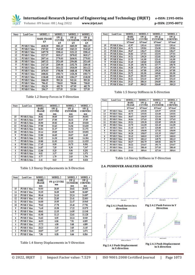 Performing Pushover Analysis on High Rise Building With and Without ...