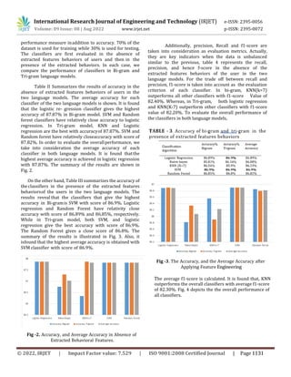Fake Reviews Detection using Supervised Machine Learning | PDF