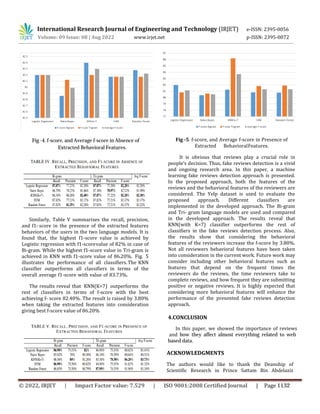 Fake Reviews Detection using Supervised Machine Learning | PDF