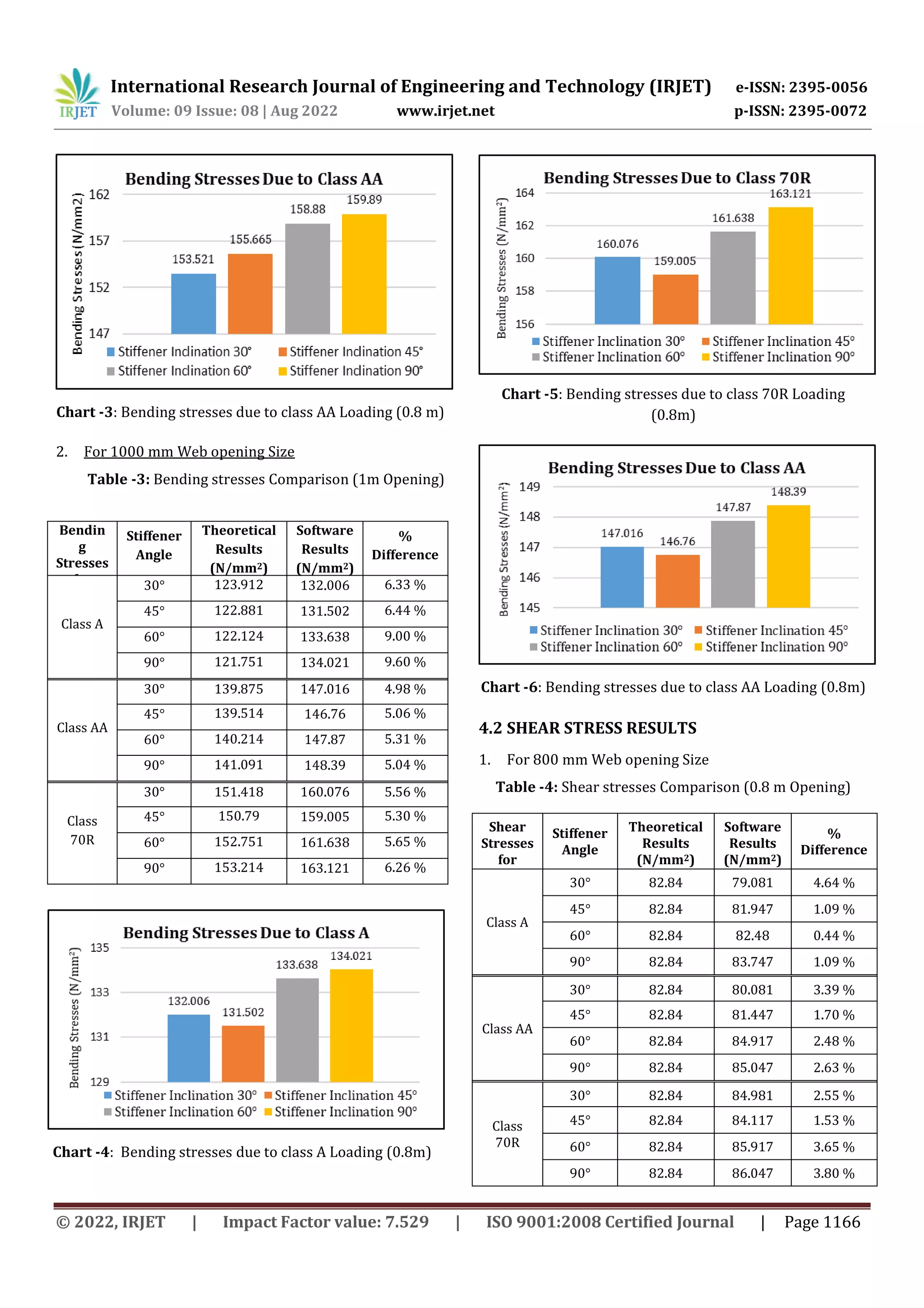 Optimization of steel plate Girder Bridge with web openings and ...