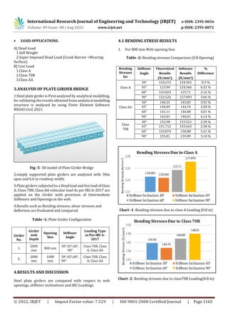Optimization of steel plate Girder Bridge with web openings and ...