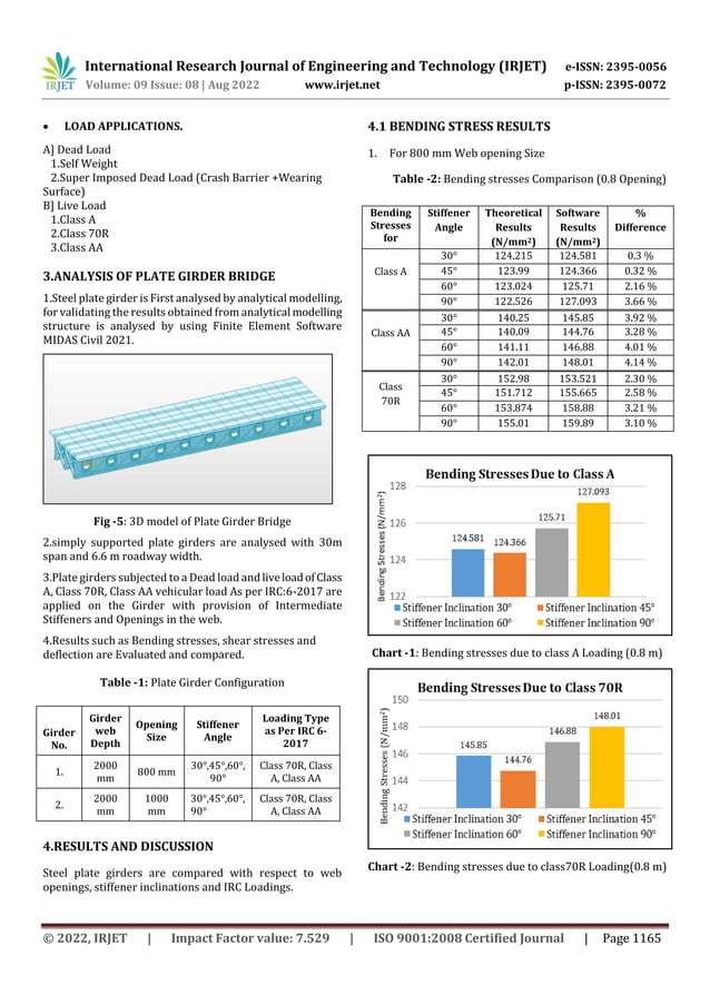 Optimization of steel plate Girder Bridge with web openings and ...