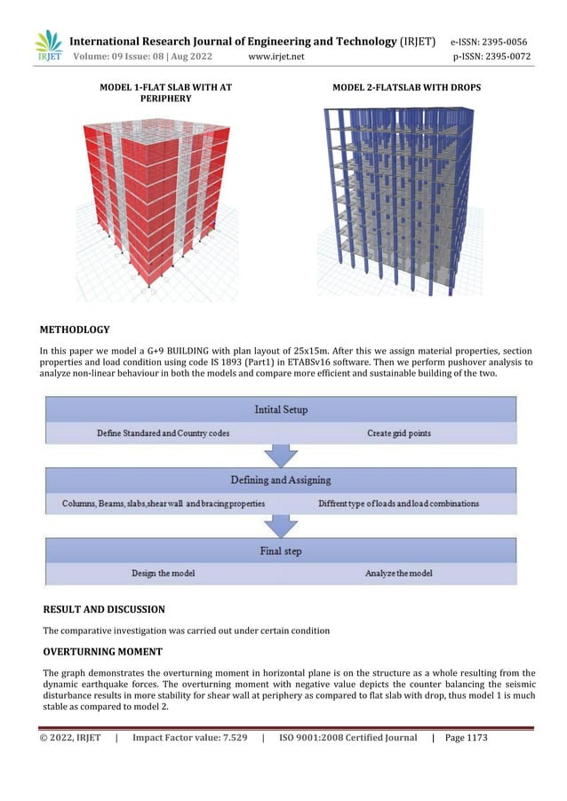 STUDY OF A FLAT SLAB BUILDING WITH A SHEAR WALL AT PERIPHERY AND FLAT ...