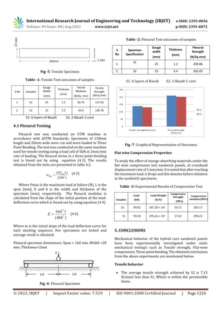 Experimental Investigation on Mechanical Properties of Basalt-Core ...