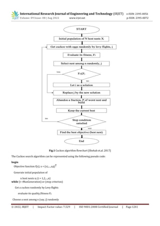 The Cuckoo Search Algorithm: A review. | PDF