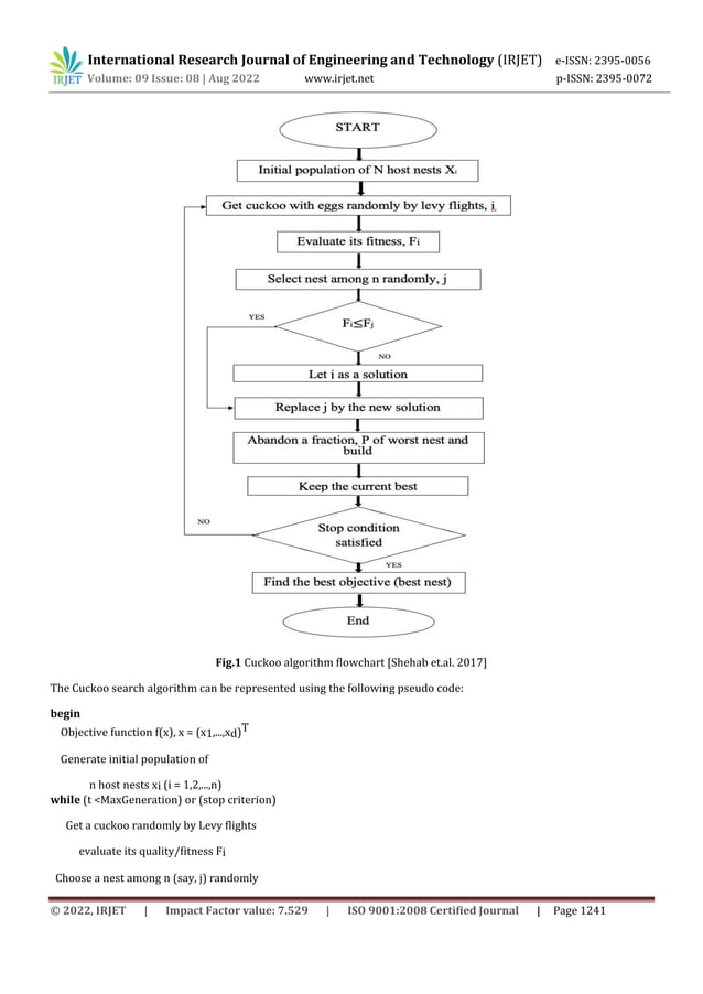 The Cuckoo Search Algorithm: A review. | PDF