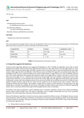 The Cuckoo Search Algorithm: A review. | PDF