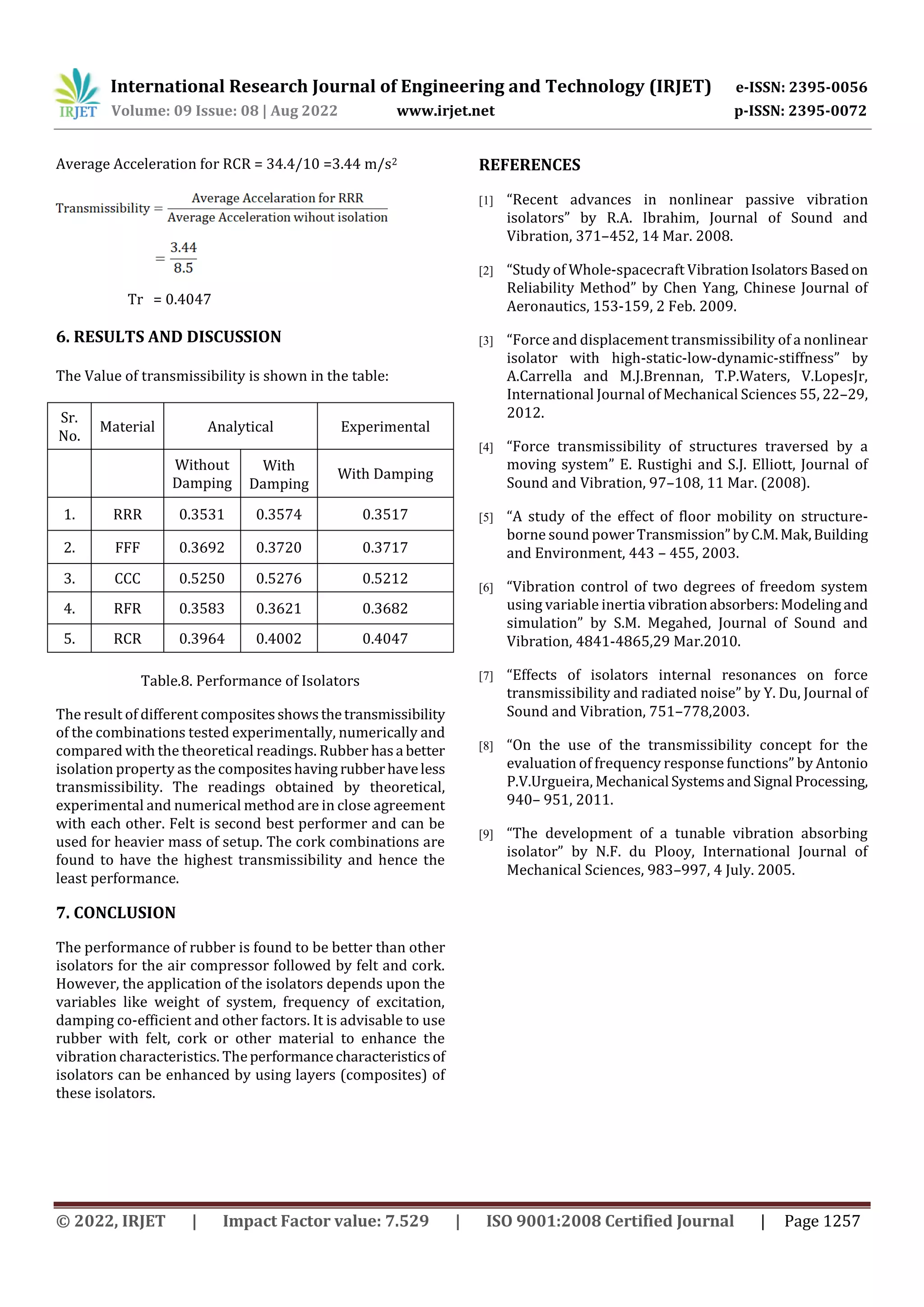 Vibration Isolation of an Air Compressor by using Sandwich Mount Isolators | PDF