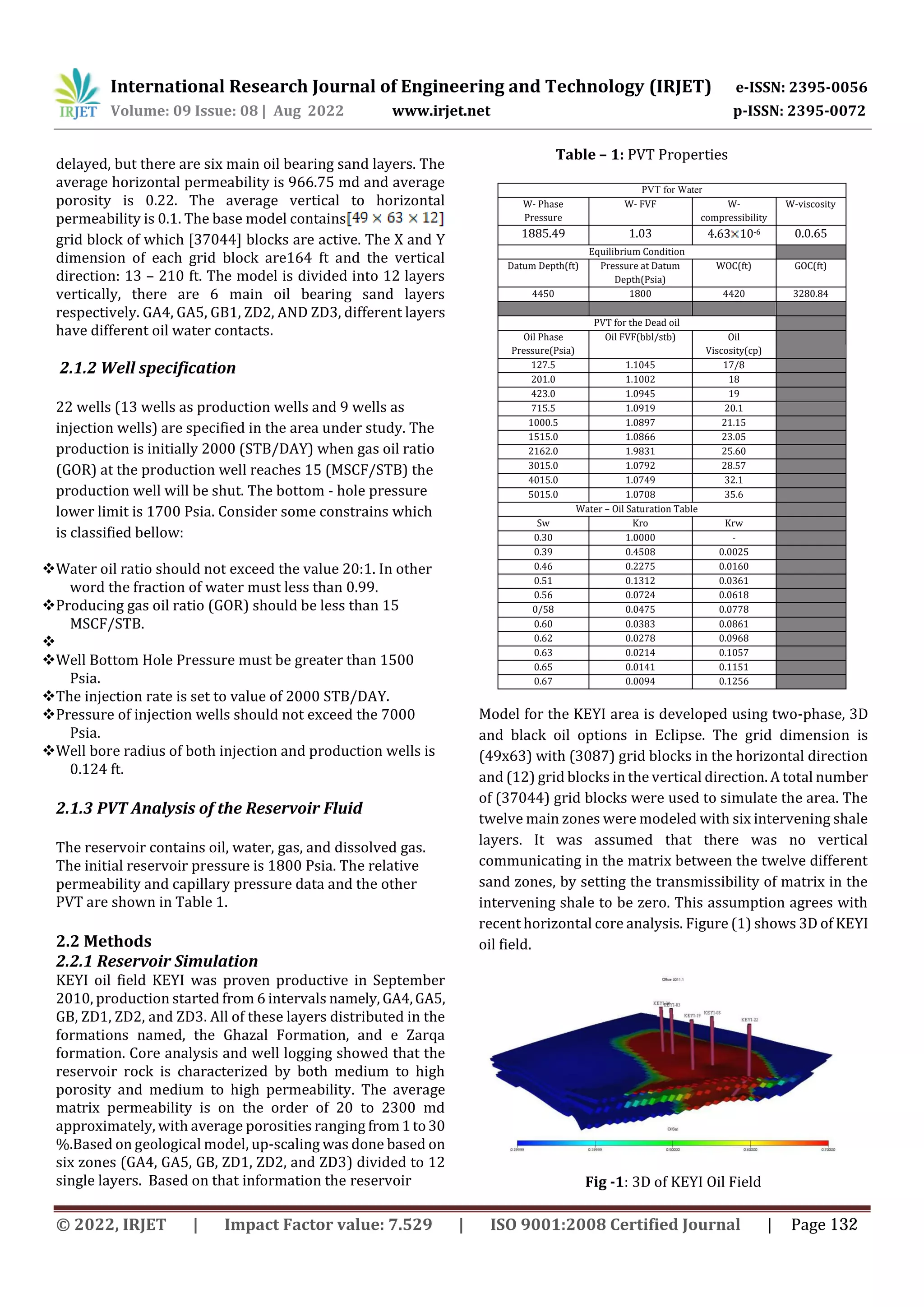 Comparison Of Water Injection Gas Injection And Water Alternating Gas Injection Scenarios