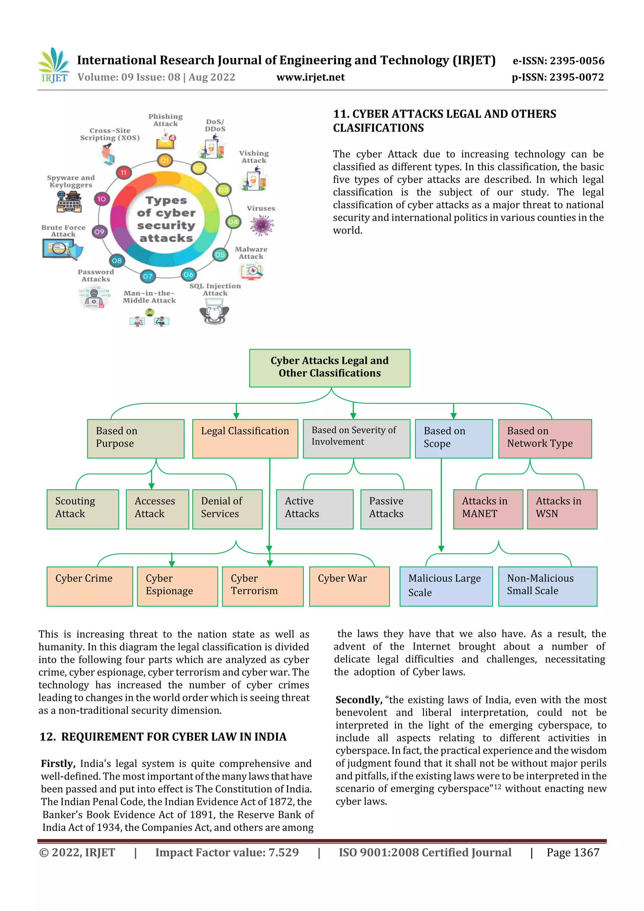 HISTORICAL GENESIS AND EVOLUTION OF CYBER CRIME AND CYBER SECURITY LAWS ...
