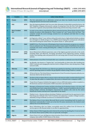 HISTORICAL GENESIS AND EVOLUTION OF CYBER CRIME AND CYBER SECURITY LAWS ...