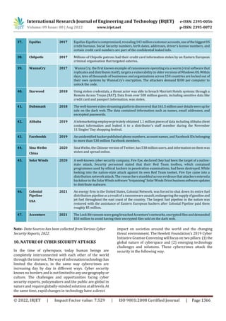 HISTORICAL GENESIS AND EVOLUTION OF CYBER CRIME AND CYBER SECURITY LAWS ...