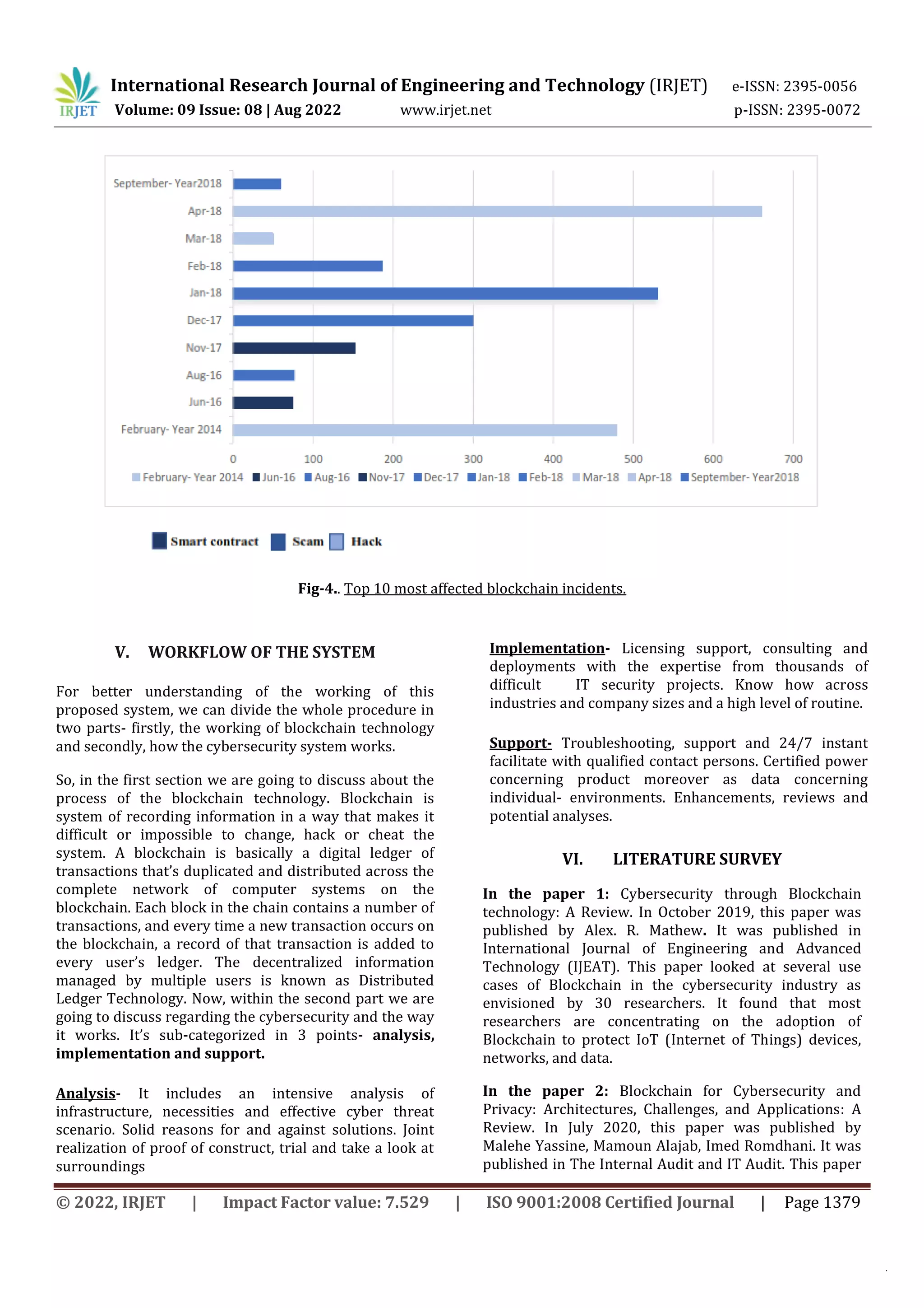 A STUDY ON ADOPTION OF BLOCKCHAIN TECHNOLOGY IN CYBERSECURITY | PDF