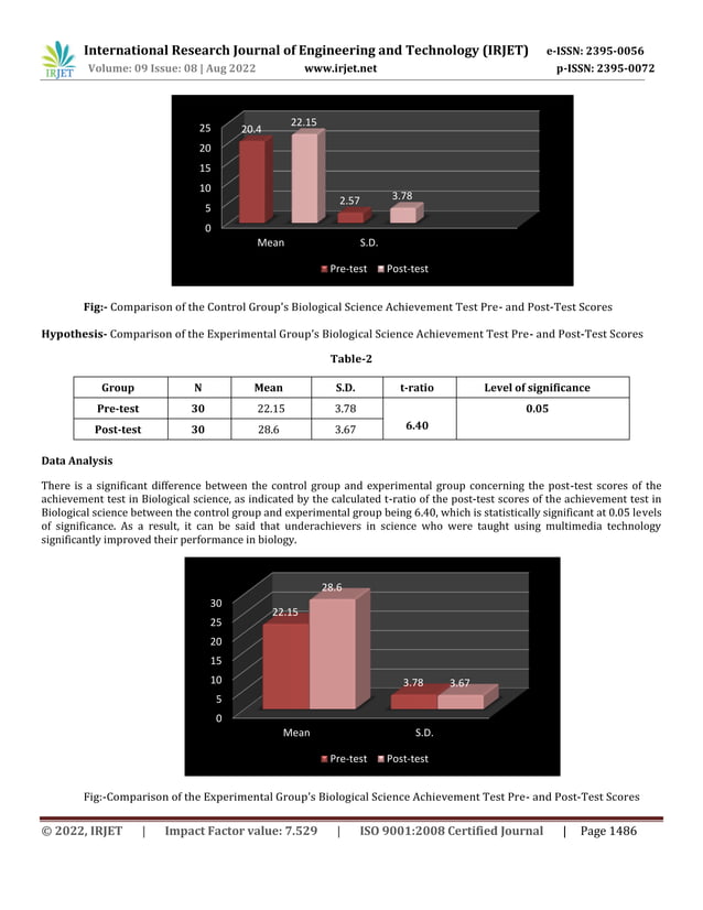 Use of Traditional Teaching Methods and Multimedia Techniques in ...