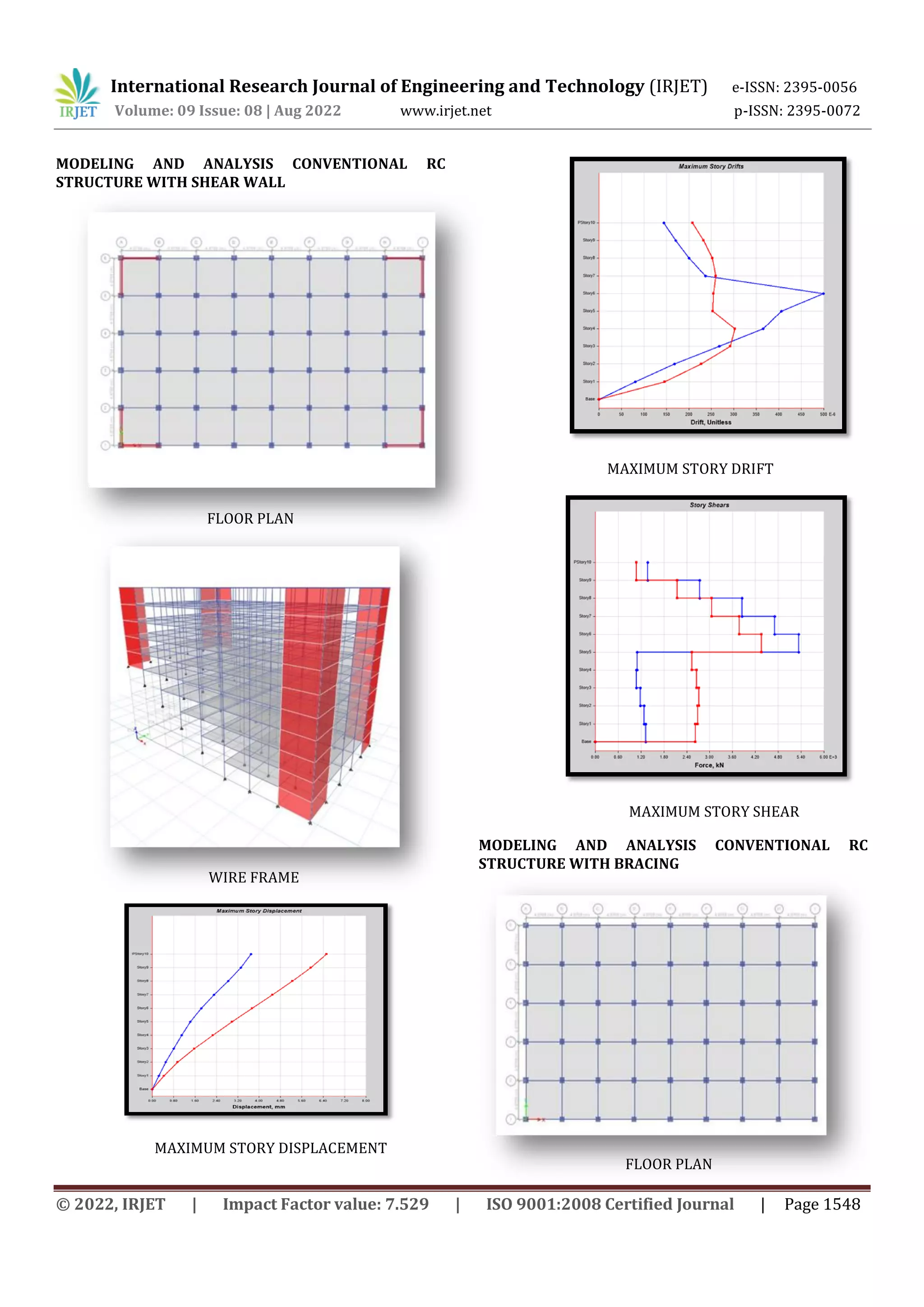 COMPARITIVE ANALYSIS OF RCC STRUCTURE ON SLOPING GROUND AGAINST SEISMIC LOADING BY USING FVD VS ...