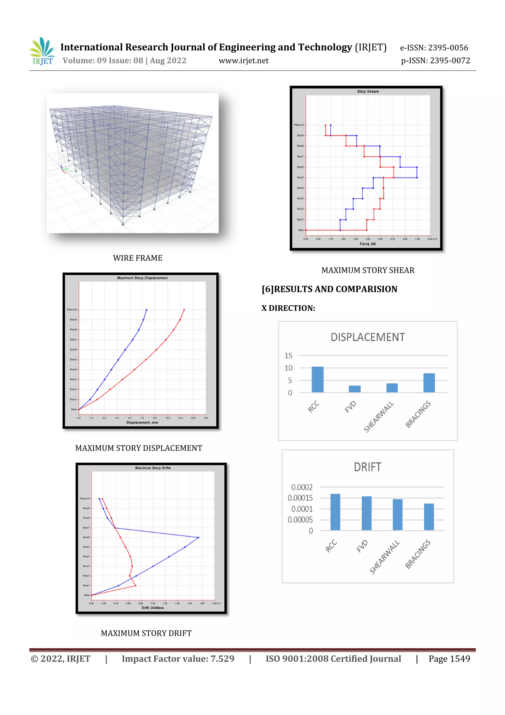 COMPARITIVE ANALYSIS OF RCC STRUCTURE ON SLOPING GROUND AGAINST SEISMIC LOADING BY USING FVD VS ...