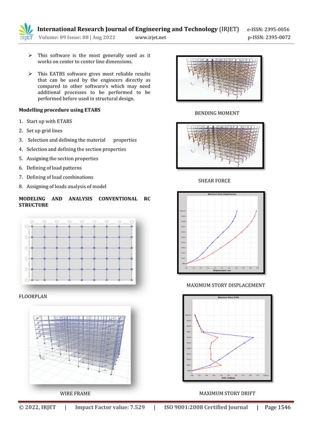 COMPARITIVE ANALYSIS OF RCC STRUCTURE ON SLOPING GROUND AGAINST SEISMIC LOADING BY USING FVD VS ...