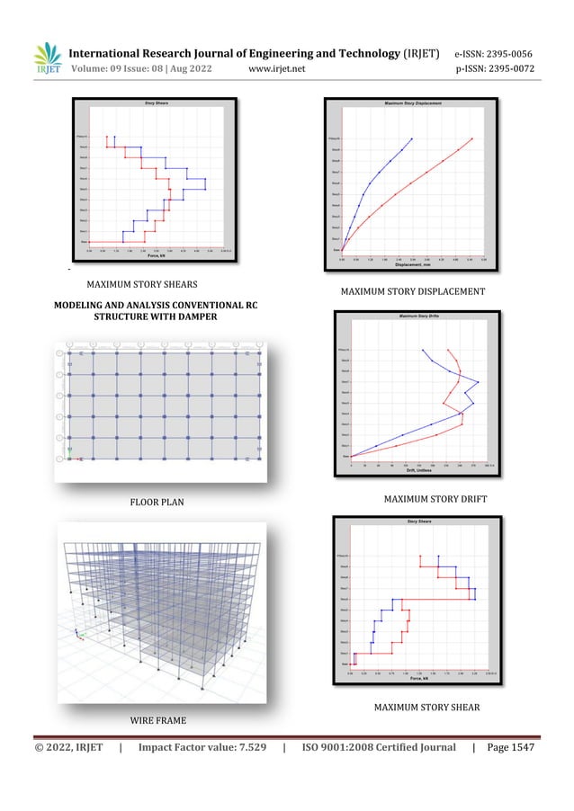 COMPARITIVE ANALYSIS OF RCC STRUCTURE ON SLOPING GROUND AGAINST SEISMIC LOADING BY USING FVD VS ...