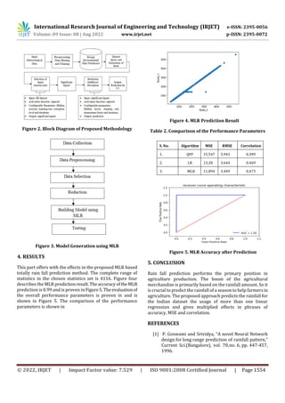 CLOUD BURST FORECAST USING EXPERT SYSTEMS | PDF | Weather | Science