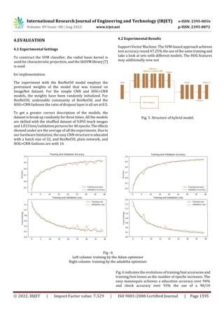 Garbage Classification Using Deep Learning Techniques | PDF ...