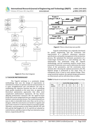 Autonomous Delivery Rocker-Bogie Robot Using Gmapping Based SLAM Algorithm | PDF