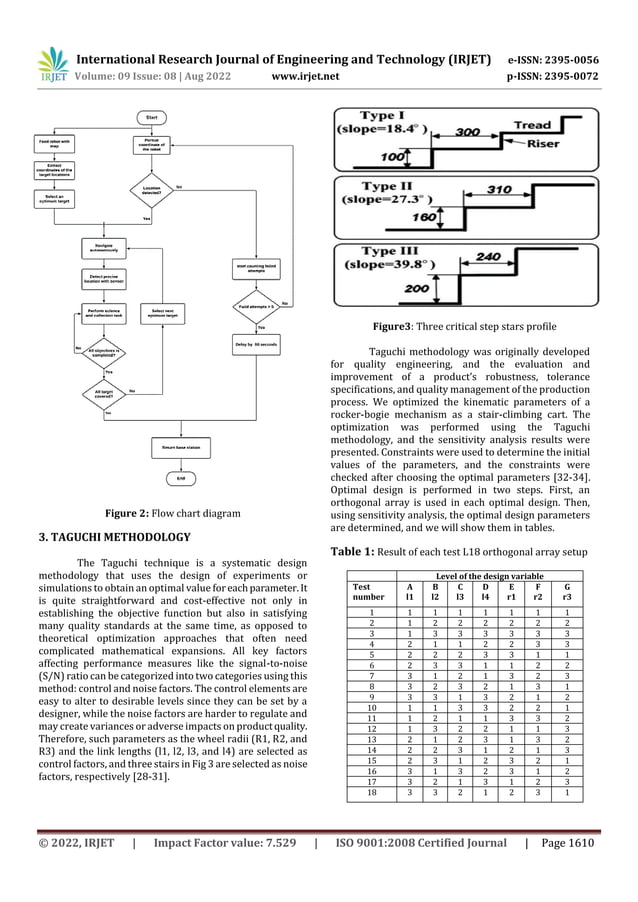 Autonomous Delivery Rocker-Bogie Robot Using Gmapping Based SLAM Algorithm | PDF