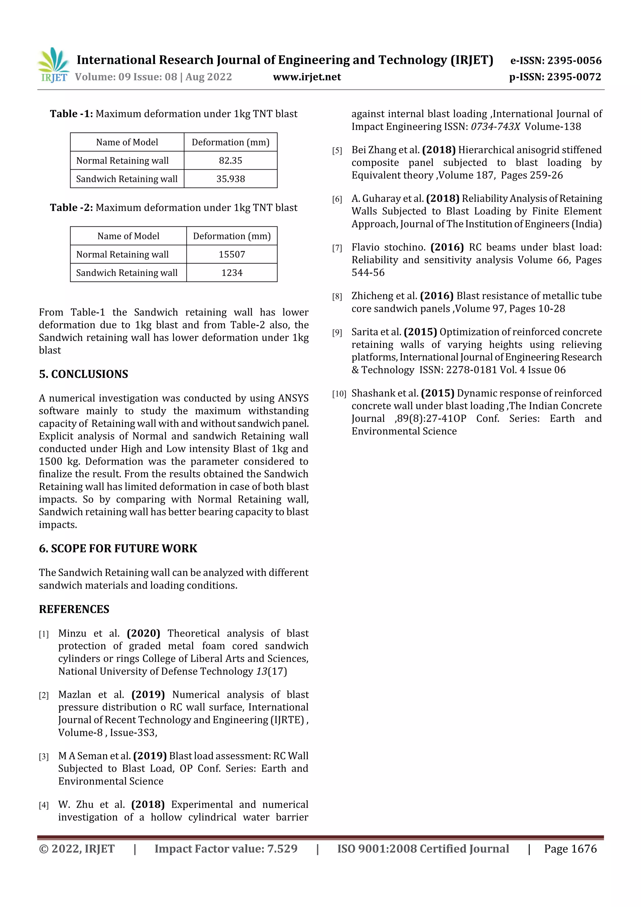 BLAST ANALYSIS OF RC RETAINING WALL WITH SANDWICH PANEL | PDF