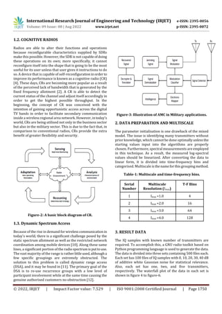 Signal Classification and Identification for Cognitive Radio | PDF