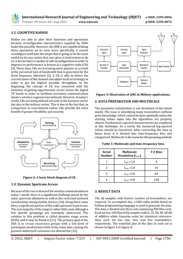Signal Classification and Identification for Cognitive Radio | PDF