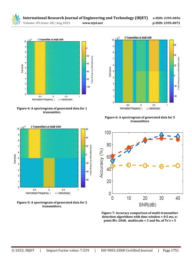Signal Classification and Identification for Cognitive Radio | PDF