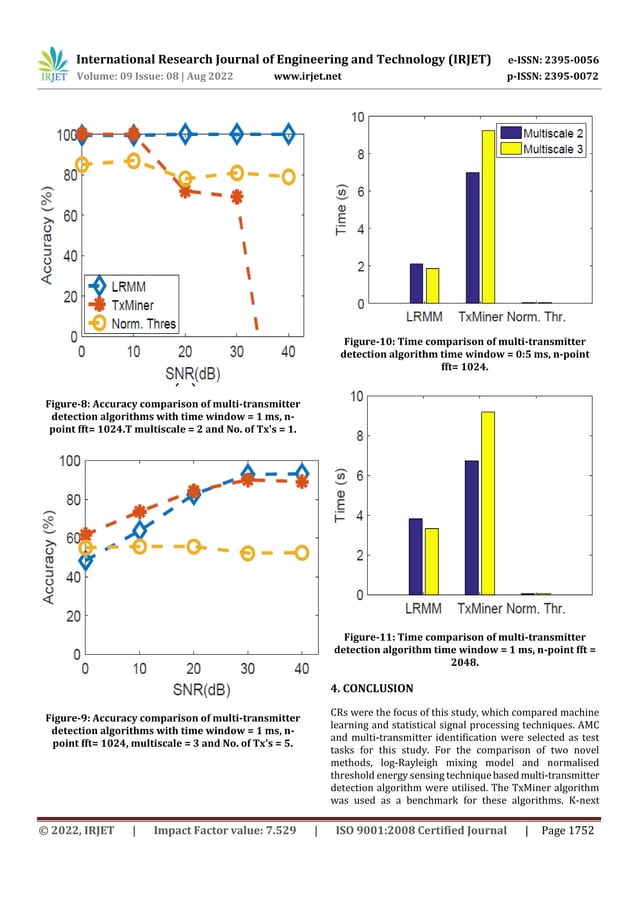Signal Classification and Identification for Cognitive Radio | PDF