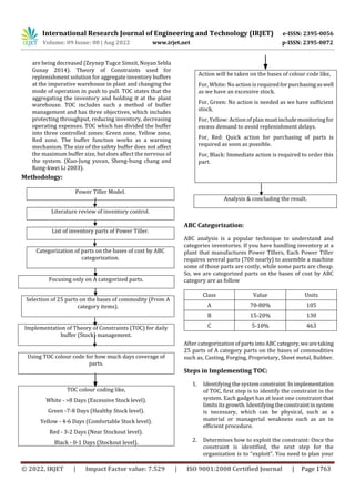 “Optimization of Inventory regarding Power Tiller” | PDF