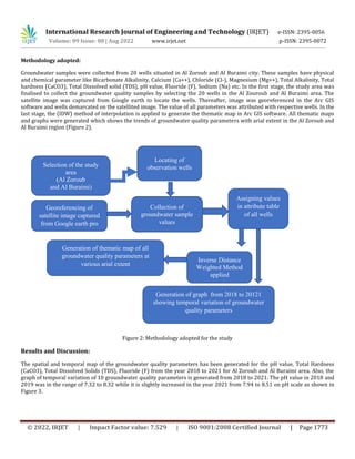 Analysis of Groundwater Quality in Al Zoroub and Al Buraimi, Oman Using ...